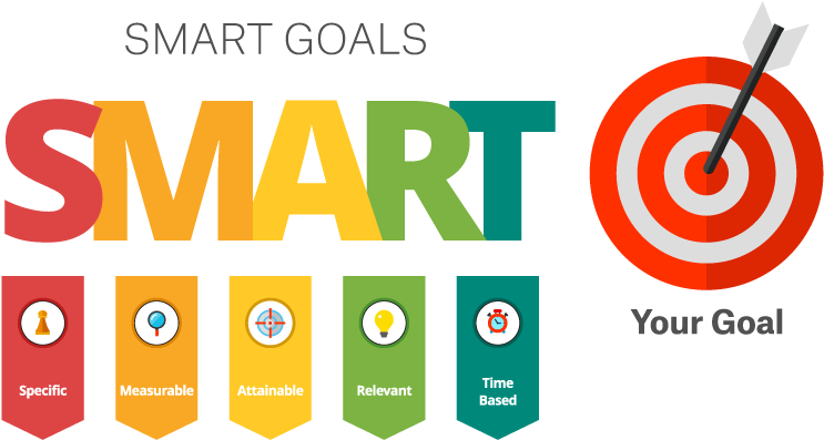 Importance of Setting Goals - Popular Book Company Importance of Setting Goals - Popular Book Company